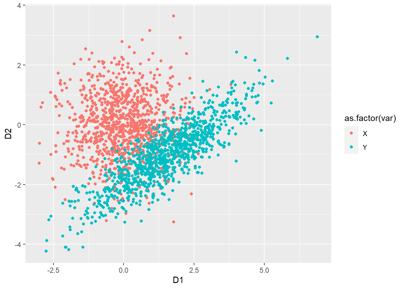 Chapter 8 Multivariate random variables | Principles of Uncertainty ...